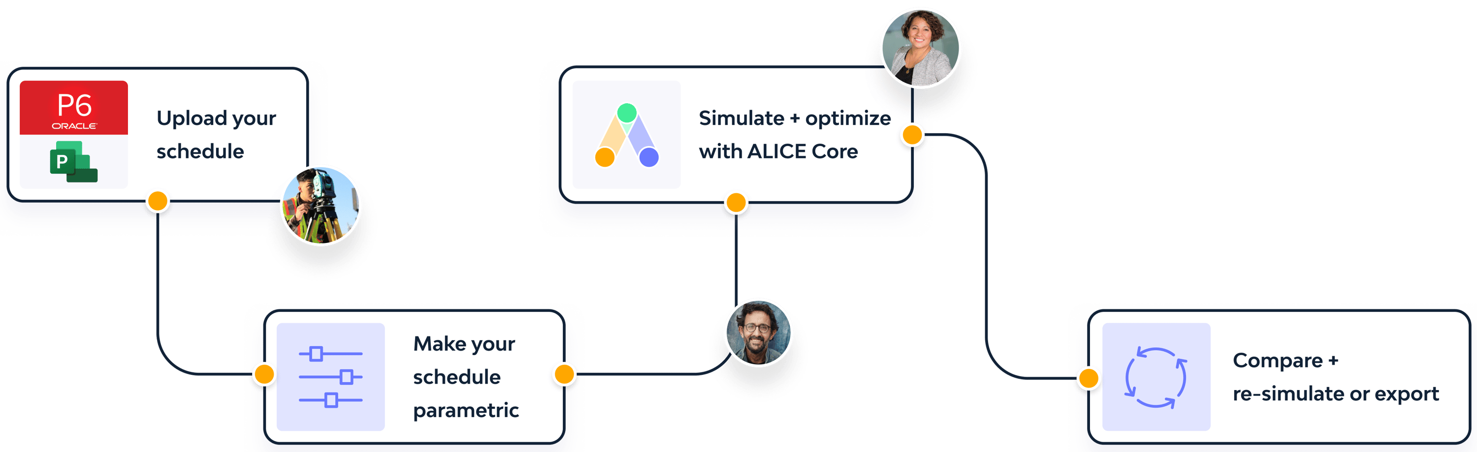 Construction Scheduling Software: Optimize Primavera P6, Primavera ...