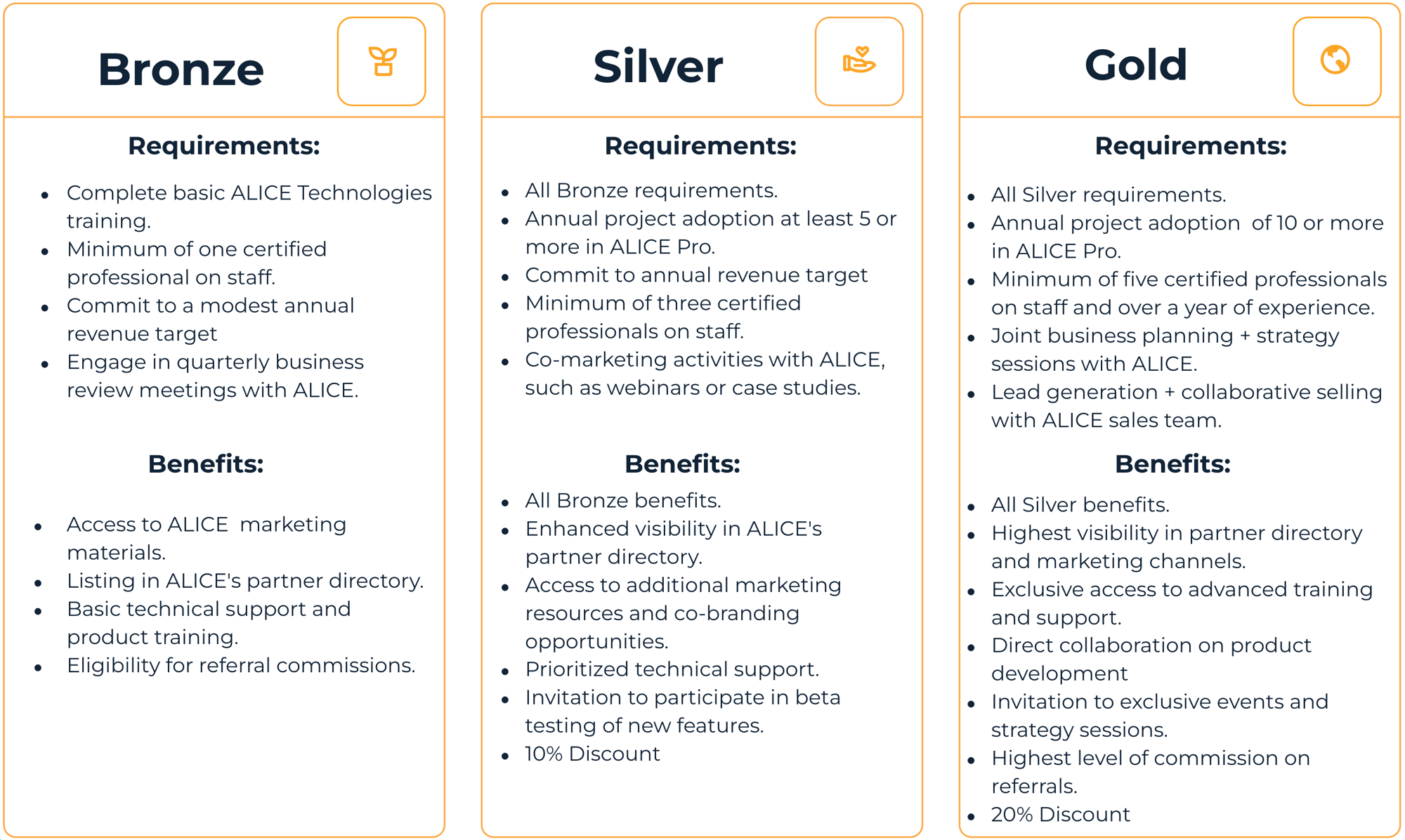 ALICE Partner Program