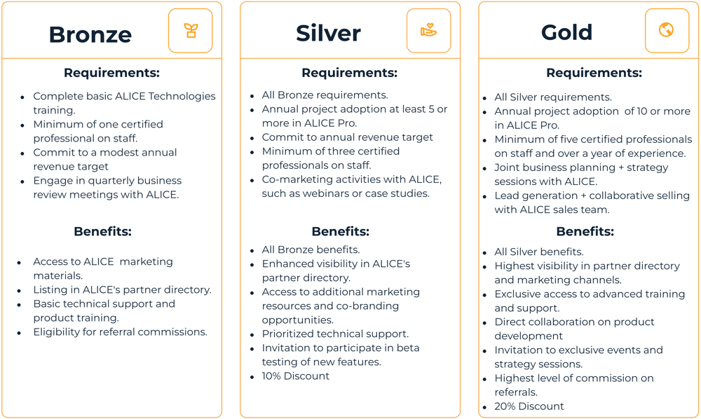 ALICE Partner Program